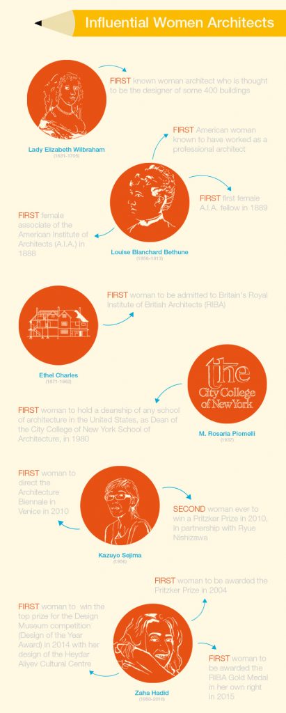 The Other Half of Design: Influential Women - RMJM