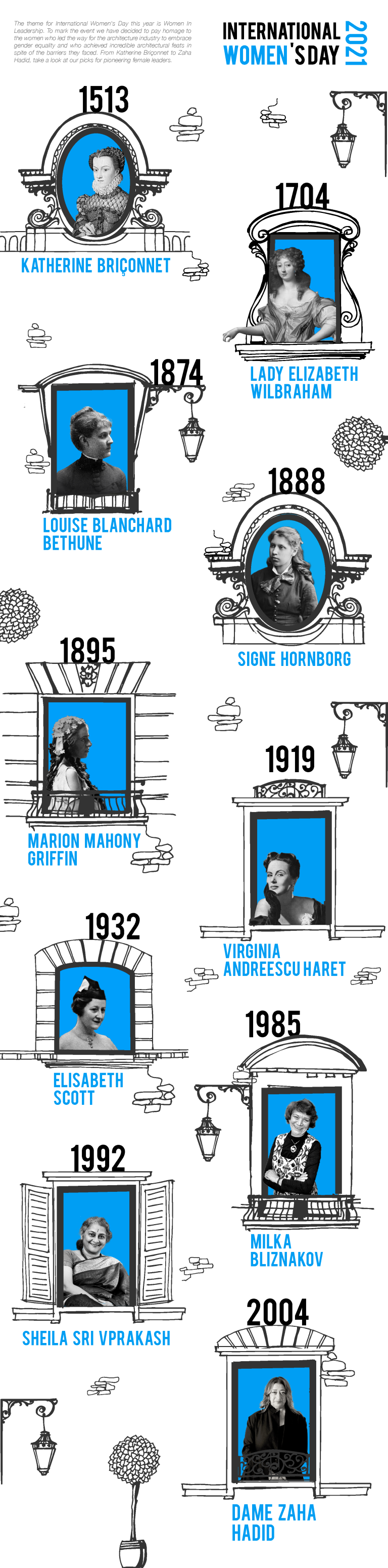 Architectural History: International Women's Day 2021 | RMJM Insights